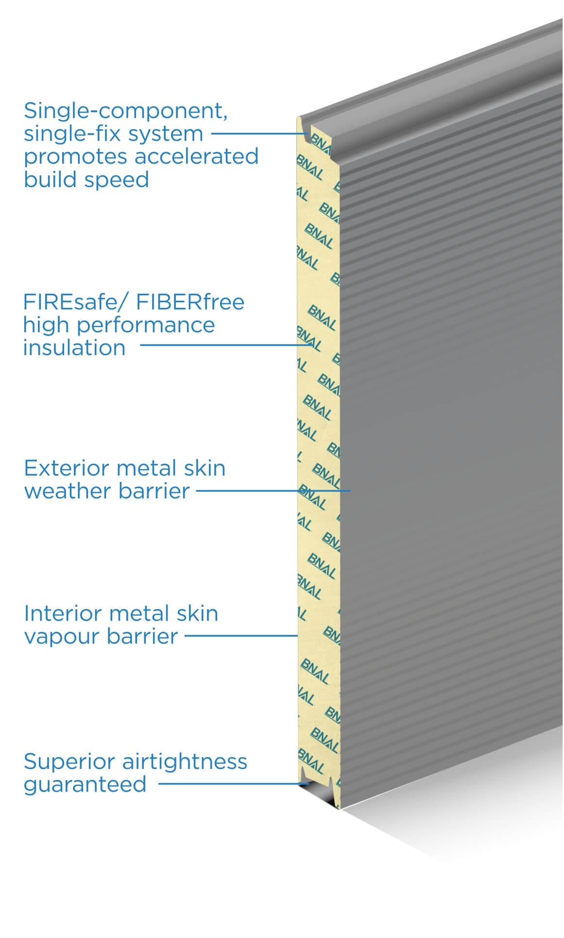 Best PUF Wall Panels Manufacturer in India | BNAL prefabs